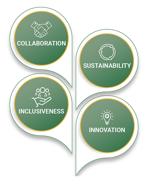 Zuari Farm Hub Mission & Vision: Agro-Science & Farming